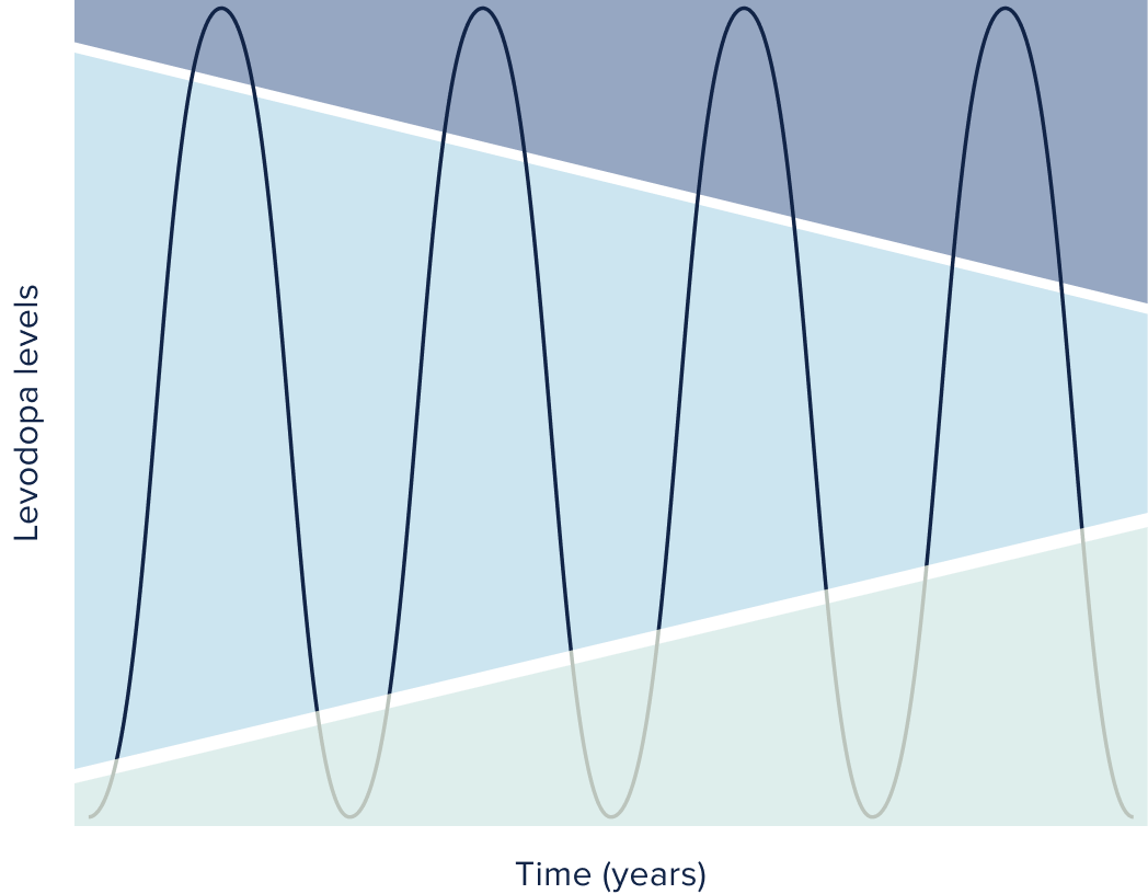 About “Good On” time - Crexont Site