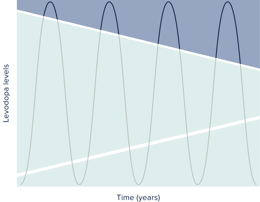 About “Good On” time - Crexont Site