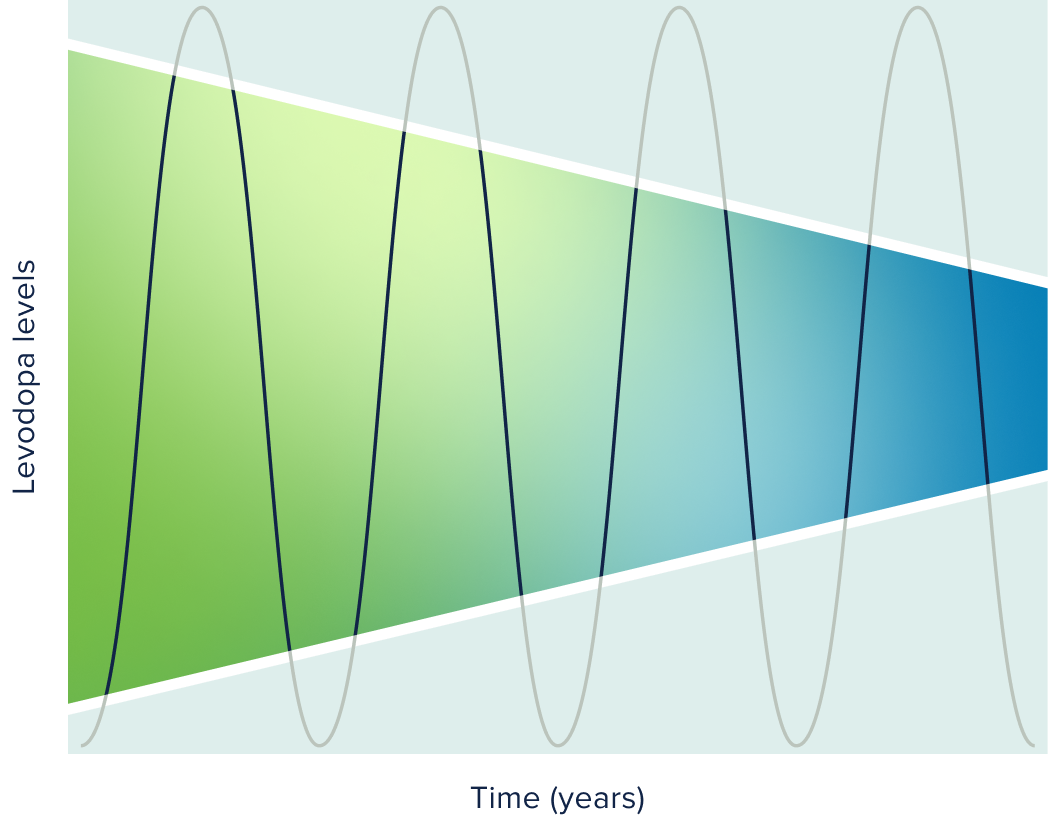 About “Good On” time - Crexont Site