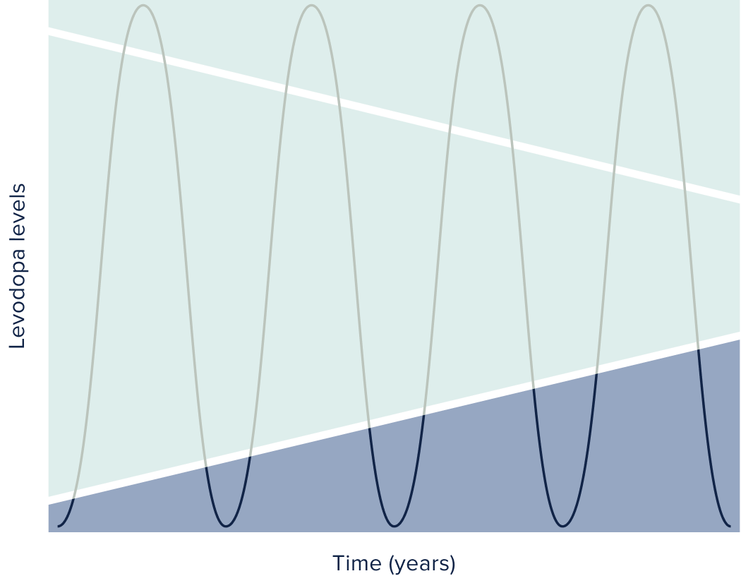 About “Good On” time - Crexont Site
